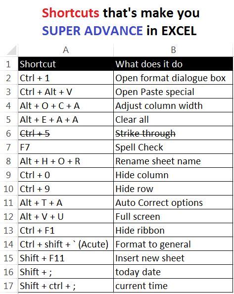 Exceltips Msexcel Microsoftexcel Tips Tipsandtricks Radhakrishna R