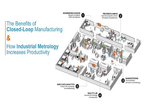 harnessing closed loop systems for data driven manufacturing