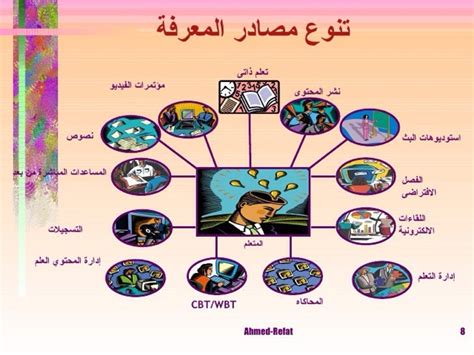 انتاج مصادر التعلم الاكترونيه تنوع مصادر المعرفه