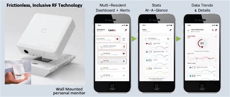 Remote Cardiac Monitoring Cardio