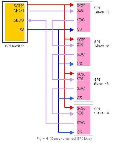 How To Increase Multiple Spi Slaves Over One Arduino General Guidance