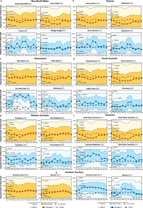 Variability In The Solar And Wind Traces Across The Best And Worst Download Scientific Diagram