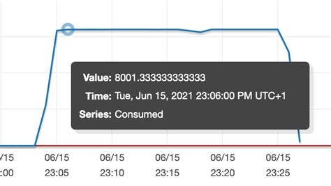 Migrating To Dynamodb When And How To Aman Medium