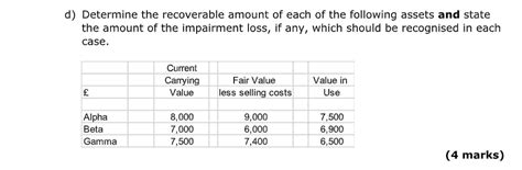 Solved D Determine The Recoverable Amount Of Each Of The