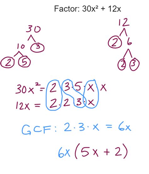 How To Factor Every Type Of Quadratic Expressions With Examples