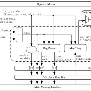 Top Level Claims Of The Example RISC Download Scientific Diagram