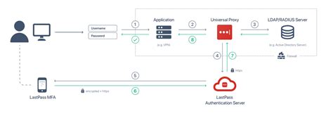 What Is Lastpass Universal Proxy Lastpass Support