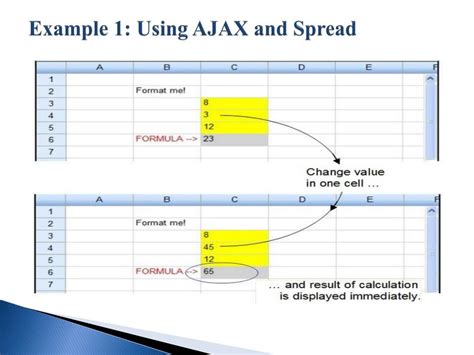 Ppt Ajax Powerpoint Presentation Free Download Id2897069