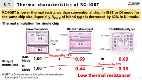 RC IGBT Technology For Industrial Application Mitsubishi Electric Semiconductor Website