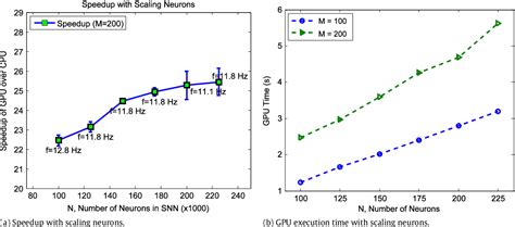 Figure 11 From A Configurable Simulation Environment For The Efficient Simulation Of Large Scale