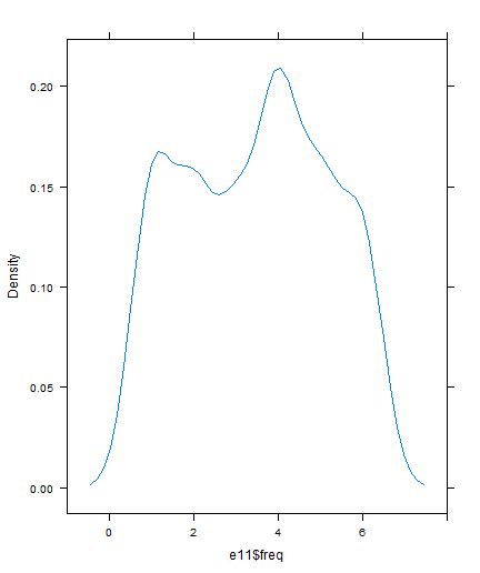 R Add Curve To Lattice Barchart Stack Overflow