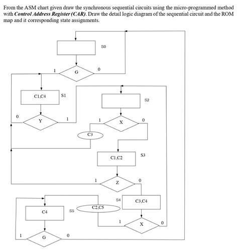 Solved From The Asm Chart Given Draw The Synchronous