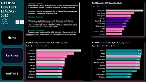 Gabriel Ejiro On Linkedin Dataanalytics Powerbi Data Share Project Powerbi Powerbideveloper