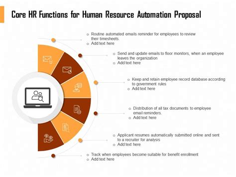 Core Hr Functions For Human Resource Automation Proposal Ppt Infographics Presentation