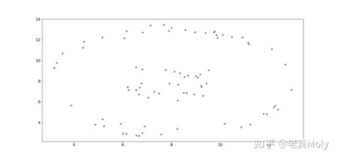 算法模型篇K Means 知乎