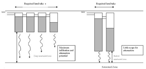 Groundwater Level Civilweb Soakaway Design Spreadsheet Groundwater Level Civilweb Soakaway Design Spreadsheet
