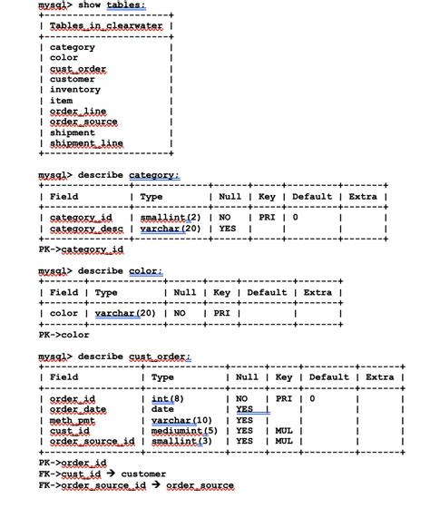 Solved Write A Single Sql Statement To Produce Each Of