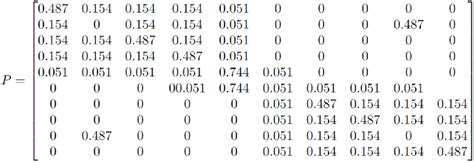the transition matrix for the adjusted random walk on the weighted