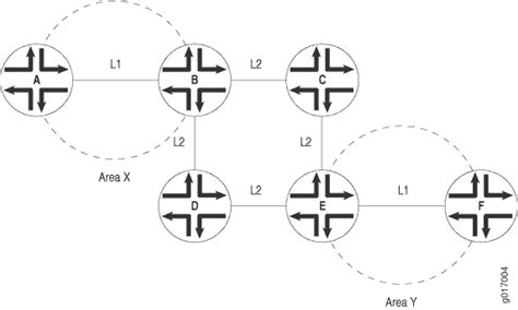 IS IS Overview Junos OS Juniper Networks