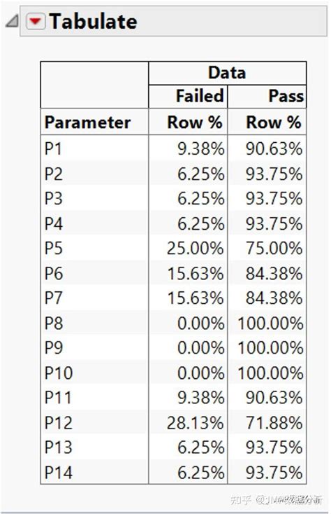 规格限设定及良率计算的实用技巧 知乎