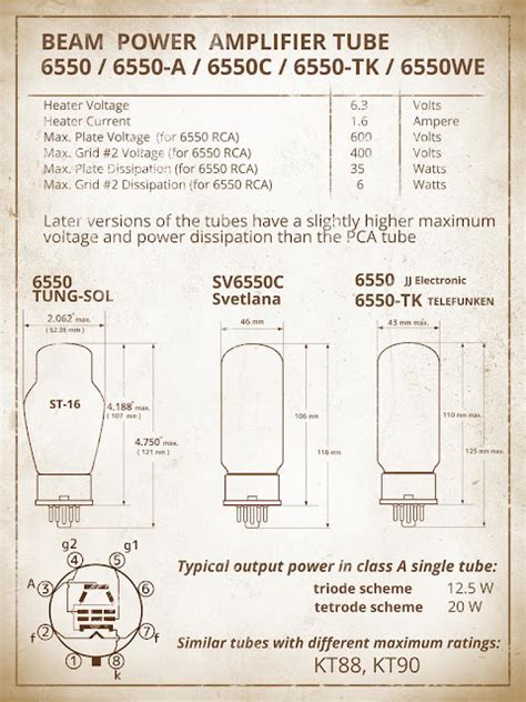 6550 Beam Power Amplifier Tube Datasheet In Retro Style