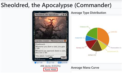 Sheoldred The Apocalypse Rmagictcg