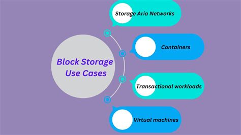 Block Storage Use Cases And Block Vs Object Storage