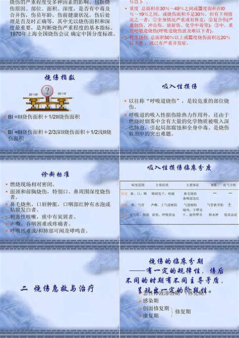 烧伤急救与创面处理ppt模板 卡卡办公