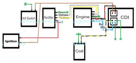 125cc Pit Bike Wiring Diagram Kick Start Schema Digital
