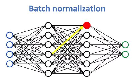 Vanishing Gradient Problem Causes And Methods Botpenguin