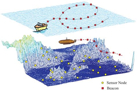 Movement Of A Mobile Beacon For Localization In Underwater Environments