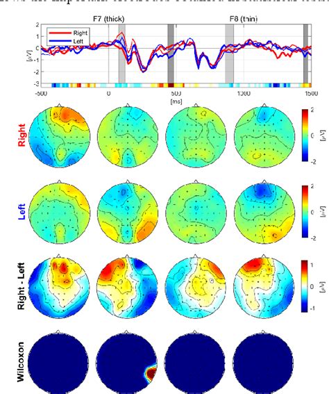 Figure 3 From Direction Decoding Of Physical And Visual Perturbations