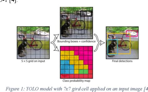 Table 1 From Extreme Sport Analysis Using Object Detection Methods And Unscented Kalman Filters