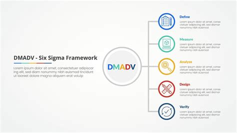 Dmadv 6 시그마 프레임워크 방법론 스라이드 프레젠테이션을 위한 Dmad6 시그마 틀 방법론 개념 5 포인트 목록과 평평한 스타일의 서클 아웃라인에 수직 스택
