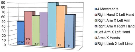 Best Classification Accuracies After Spatial Feature Selection