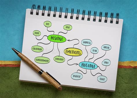 Examples Of Positive And Negative Human Emotions Mind Map Sketch Stock