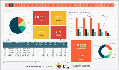 大咖新课5折上线 Power Bi在搜索引擎营销（sem）行业中的应用 知乎