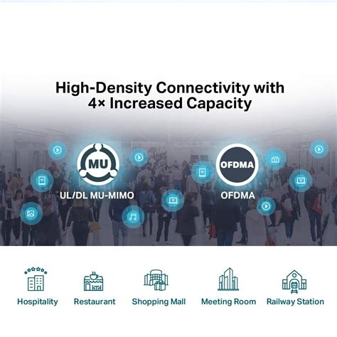 Tp Link Ax3600 Wireless Dual Band Multi Gigabit Wifi 6 High Density Ceiling Mount Access Point