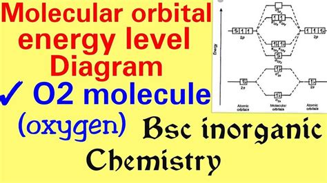 Molecular Energy Levels Of O2 Diagram And Analysis