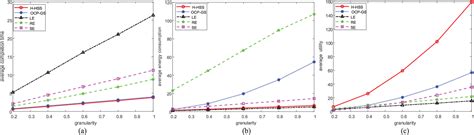 Figure 1 From A Hierarchical Hybrid Subtask Scheduling Algorithm In Uav