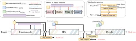 [논문 리뷰] unleashing the power of generic segmentation models a simple