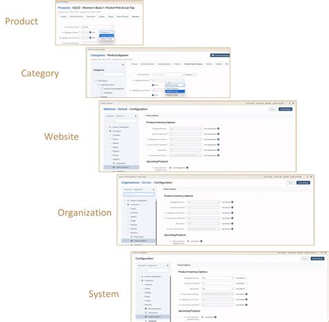Inventory And Warehouse Management Concept Guide Orocommerce Orocrm And Oroplatform Documentation