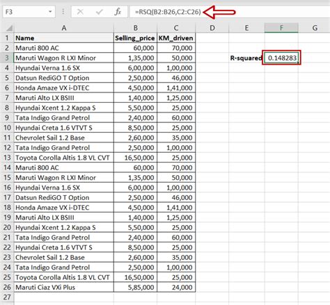 How To Find R2 In Excel Spreadcheaters