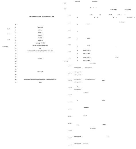 Java String Concat In Loop Keep Doing