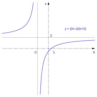 Continuous Function Wikipedia
