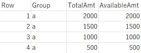 Sql How To Update Table Based On The Values In Other Columns Stack Overflow