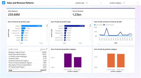 Microsoft Fabric Copilot First Look Test Drive Power Bi Exposé