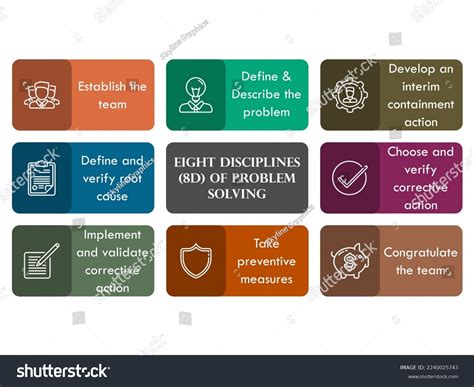 Eight Disciplines8d Problem Solving Icons Infographic Stock Vector Royalty Free 2240025743