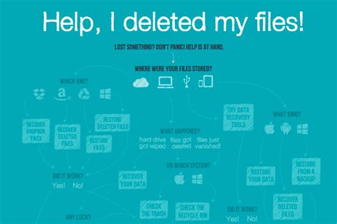 How To Protect Yourself From Deleted Files LifeHack