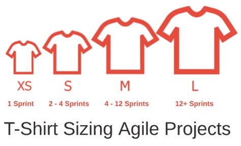 T Shirt Sizing Agile Methods For Better Team Estimates